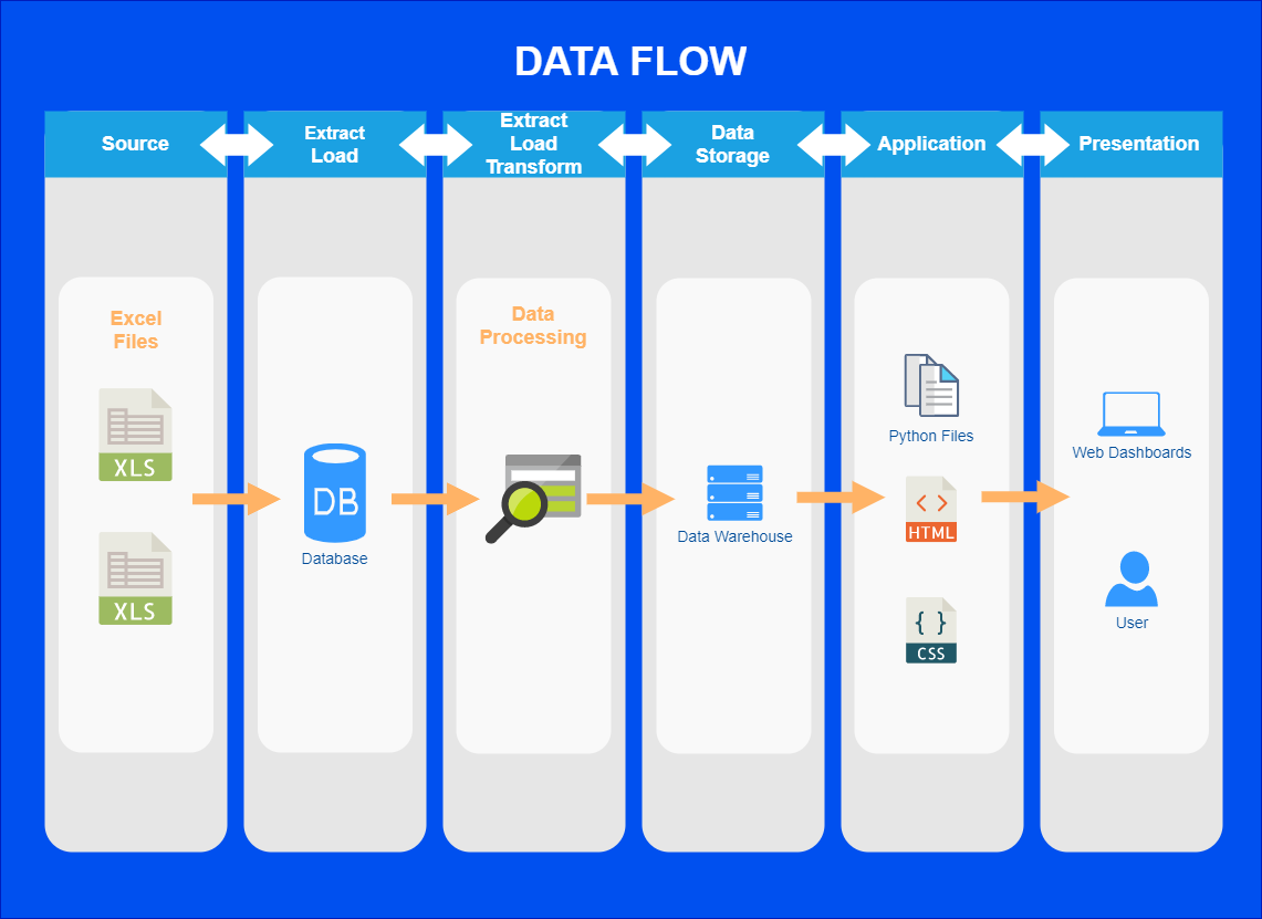 Python Dashboard using Dash. From Backend to Frontend | Chakrit Thong ... Python Dashboard using Dash. From Backend to Frontend | Chakrit Thong ...